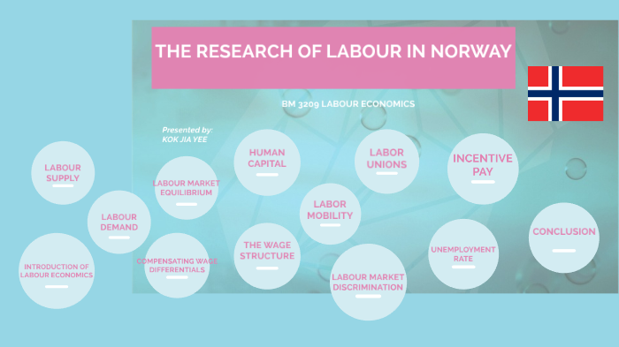 The Research of Labour in Norway by 佳宜 郭 on Prezi