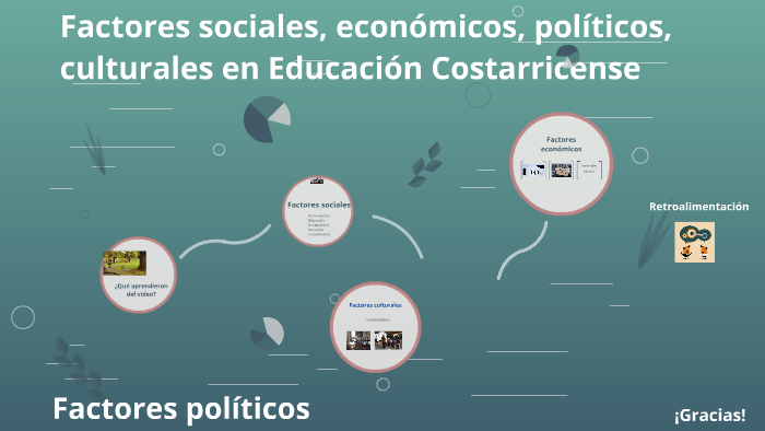 Factores sociales, económicos, políticos, culturales en Educ by Adriana ...