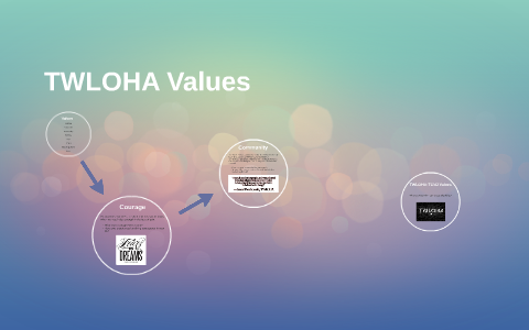 TWLOHA Values by Sophia Lidestri on Prezi