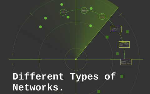 Compare & Contrast Different Types of Networks by A'Niya Barron on Prezi