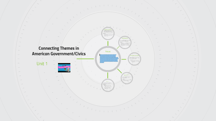 Unit 1: Connecting Themes in American Government/Civics by Robert Baker ...