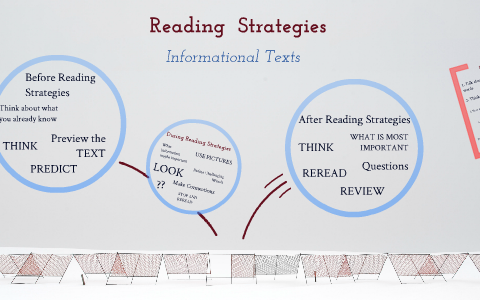 Comprehension Strategies for Informational and Literary Text by ...