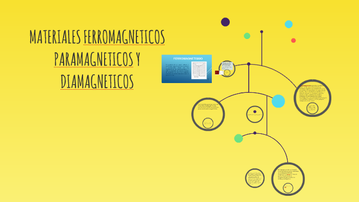 MATERIALES FERROMAGNETICOS by gissel torres on Prezi