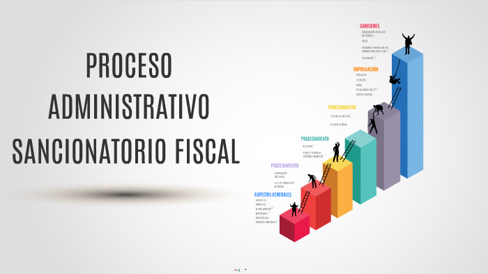 *Proceso Administrativo Sancionatorio Fiscal by VICTOR HUGO PENA ZAMBRANO on Prezi Next