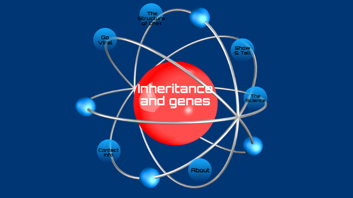 Genes and inheritance poster by Alfred Wylie on Prezi