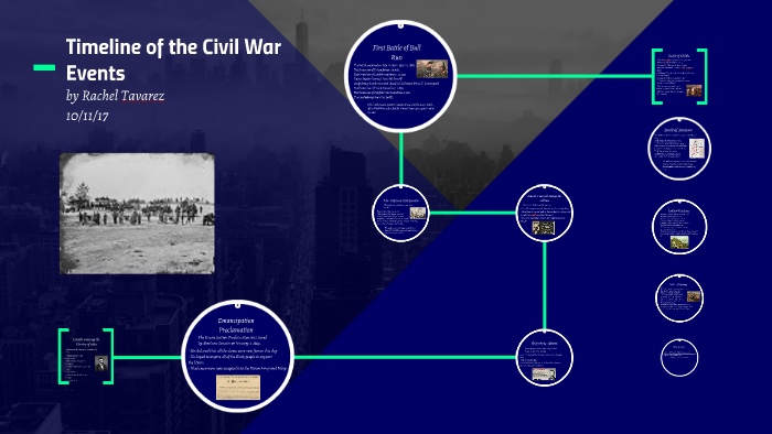 Timeline of the Civil War Events by Rachel Tavarez on Prezi