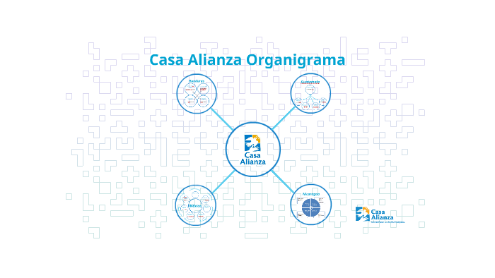 Casa Alianza Organigrama by Carol Collantes on Prezi