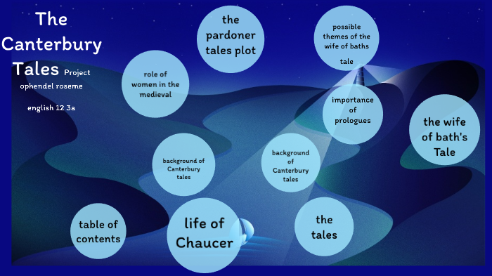 The Canterbury Tales Project by Ophendel Roseme on Prezi