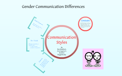 Gender Communication Differences by Ben Humbert on Prezi