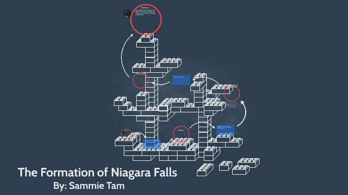 The Formation of Niagara Falls by Sammie Tam