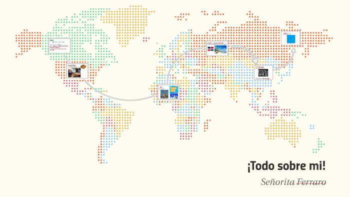 ¡Todo sobre mi! by Natalie Ferraro on Prezi