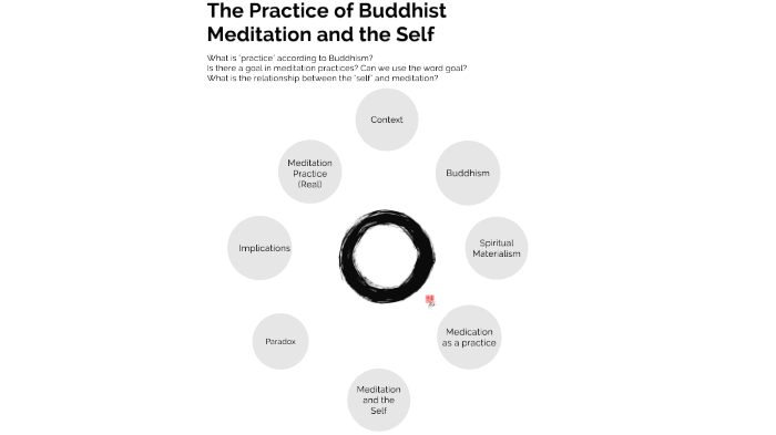 The Role of the Self in the Practice of Buddhist Meditation by A ...