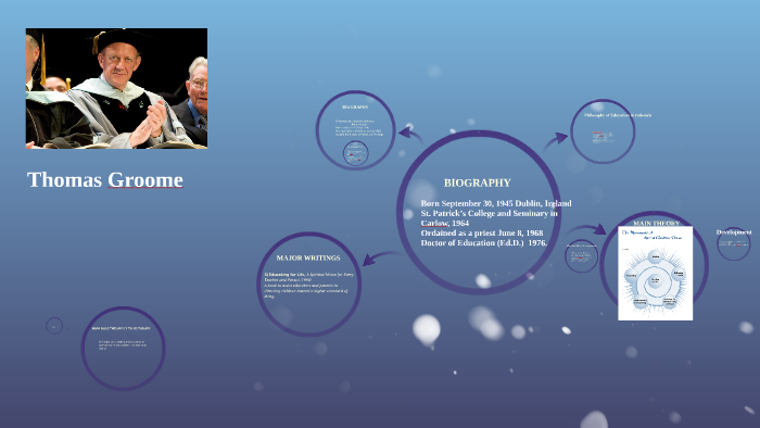 Thomas Groome by Keith Johnson on Prezi