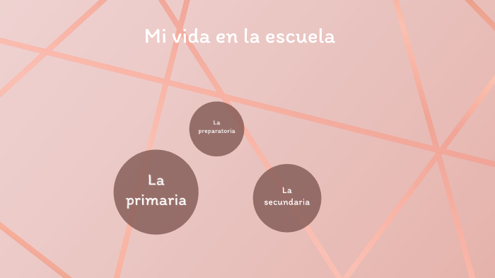 Mi vida en la escuela by Valeria Cornejo on Prezi