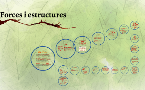Forces i estructures by Adrià Liebana on Prezi