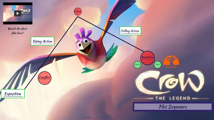 "Crow: The Legend" Plot Sequence Analysis by Carolyn Hereford on Prezi