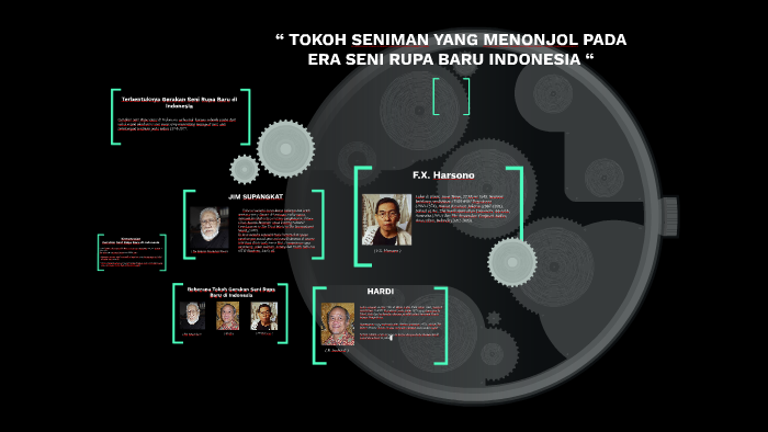 Tokoh Seniman Gerakan Seni Rupa Baru Indonesia by imam satrio on Prezi