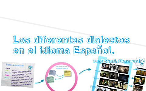 los diferentes dialectos en el Español by Gisselle Faùndez worsnop on Prezi