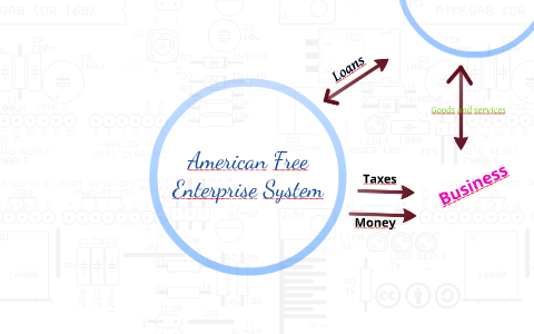 American Free Enterprise System by Yesi Contreras on Prezi