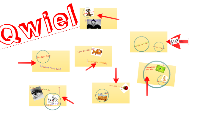 Qwiel Form 2 by Lourdes Attard on Prezi