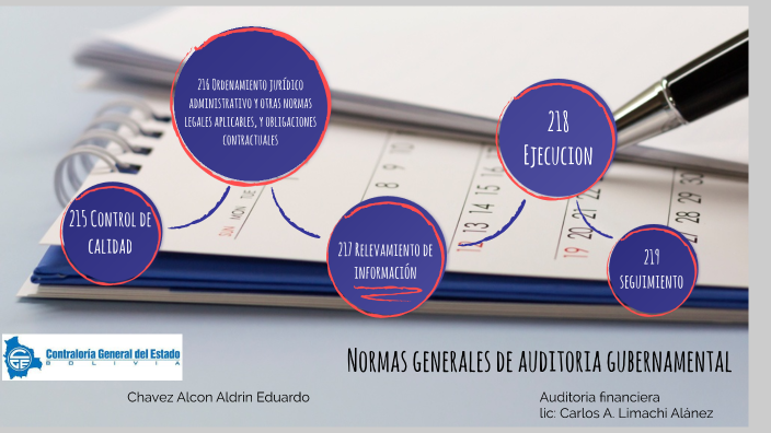 NORMAS GENERALES DE AUDITORIA GUBERNAMENTAL DEL 5 by aldrin chavez ...
