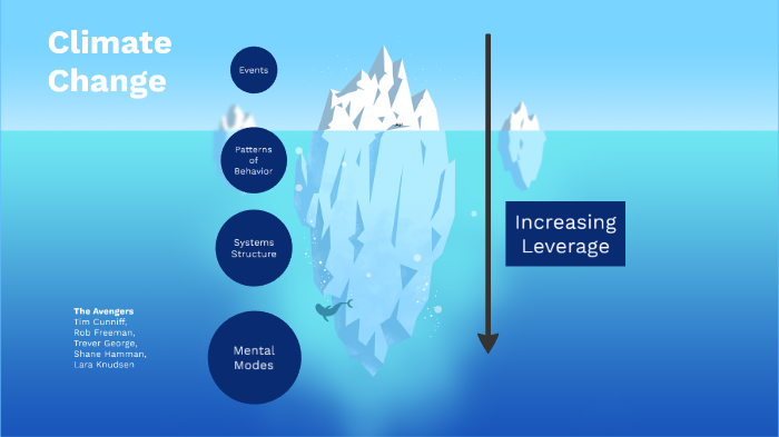 Iceberg Model Climate Change by Shane Hamman on Prezi