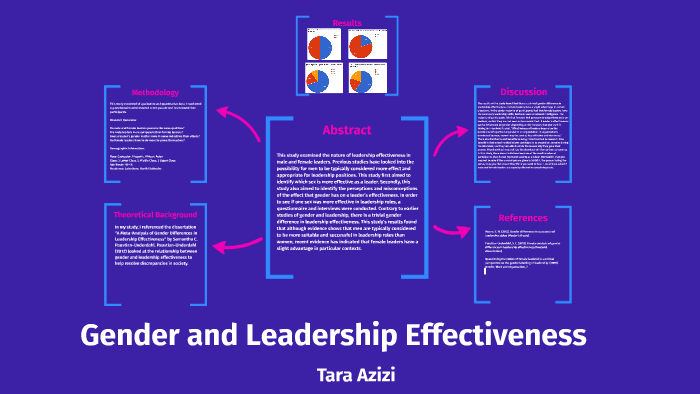 Gender and Leadership by Tara Azizi on Prezi