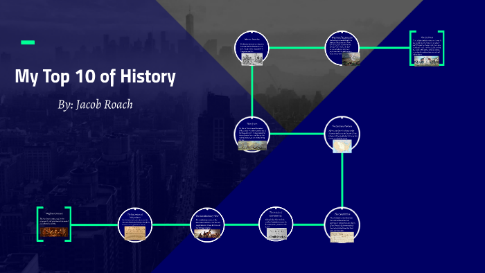 My Top 10 of History by jacob roach on Prezi