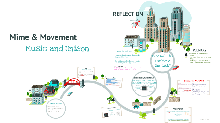 Mime & Movement by Annaliese Murray on Prezi