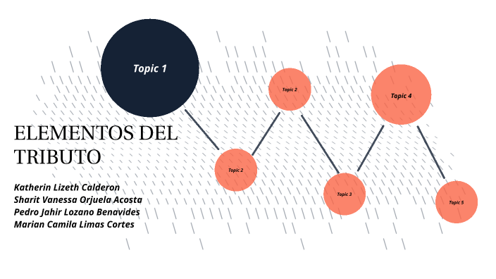 ELEMENTOS DEL TRIBUTO by Camila Limas on Prezi