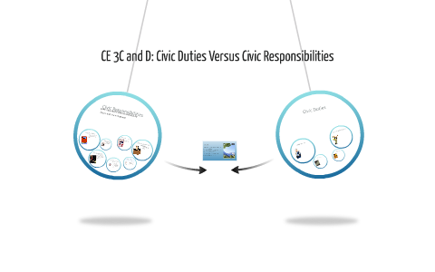 Civic Duties and Civic Responsibilities by Tim Morrish on Prezi