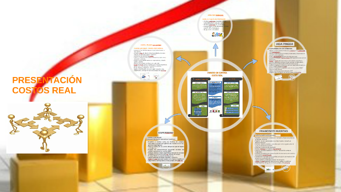 PRESENTACIÓN COSTOS REAL by on Prezi