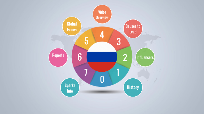 Forms of Government: Russia by Sharuka Sathiaruban on Prezi