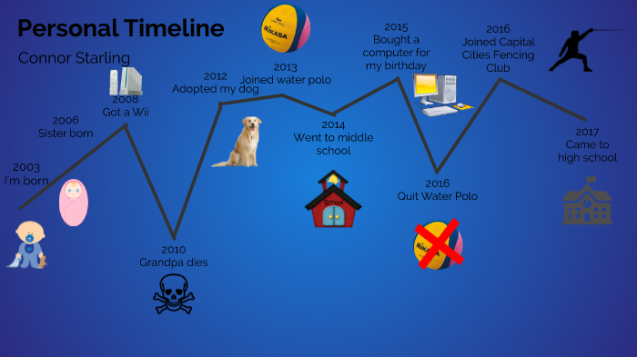 Life Timeline by Connor Starling on Prezi
