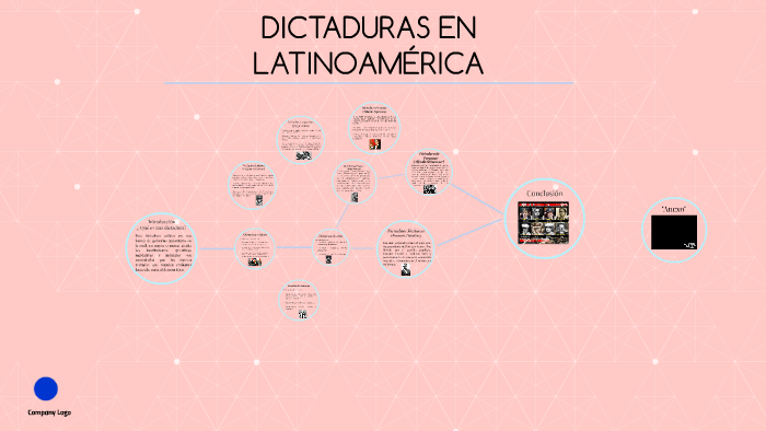 DICTADURAS EN LATINOAMERICA by Julieta Constanza Alvarado Emhard on Prezi