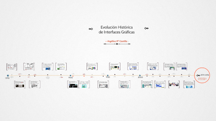 Evolucion Historica de las Interfaces Graficas by Angie CM on Prezi