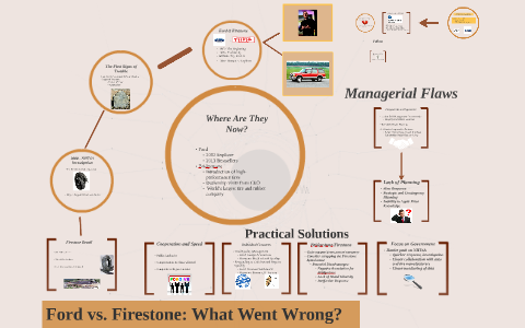 Ford vs. Firestone: What Went Wrong? by Jacob Couzens on Prezi
