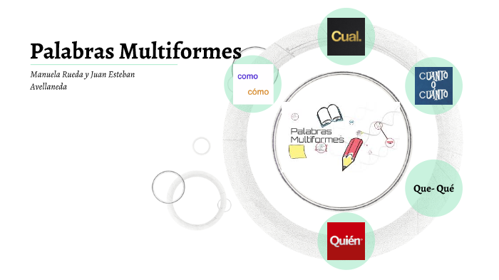 Palabras multiformes by Manuela Rueda on Prezi