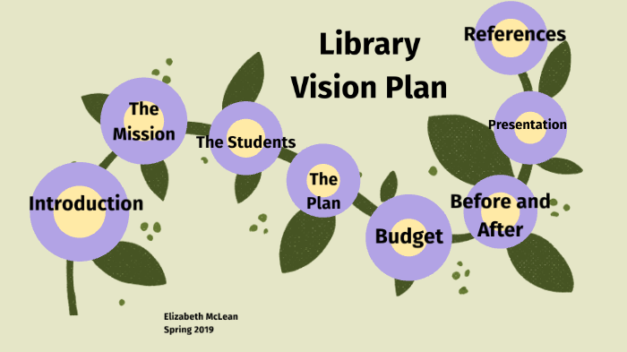 School Library Vision Plan by Liz Bates on Prezi