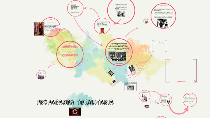 Propaganda totalitaria by Laura CR on Prezi