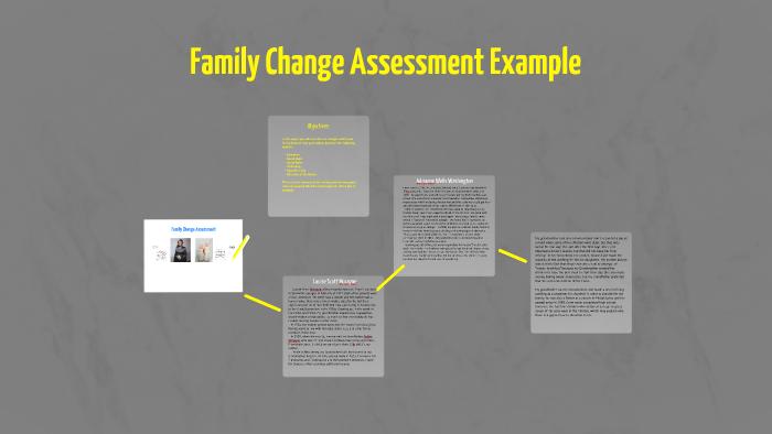 Family Change Example by adrianne washington on Prezi