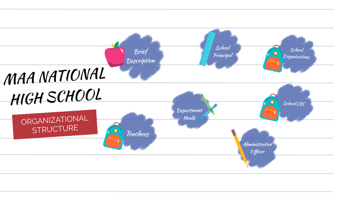 Maa National High School- Organizational Chart by BILL PASTORIL on Prezi