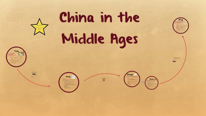 China in the Middle Ages by V da bomb Is amazing on Prezi