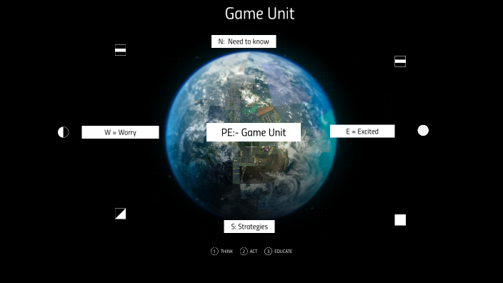 Compass Points thinking routine by Shrirang Joo on Prezi
