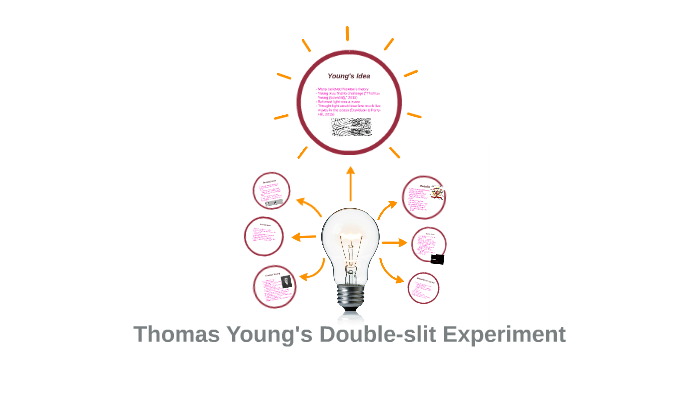 Thomas Young's Double-slit Experiment by Seth Nicol on Prezi