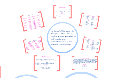 Unit 204 facial massage Classification of movements by annette oconnor ...