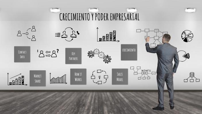 CRECIMIENTO Y PODER EMPRESARIAL by selene mora on Prezi