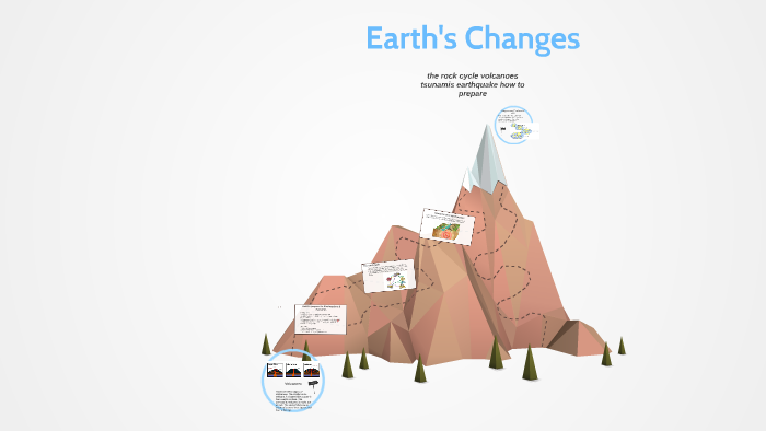 the rock cycle volcanoes tsunamis by SS Student on Prezi