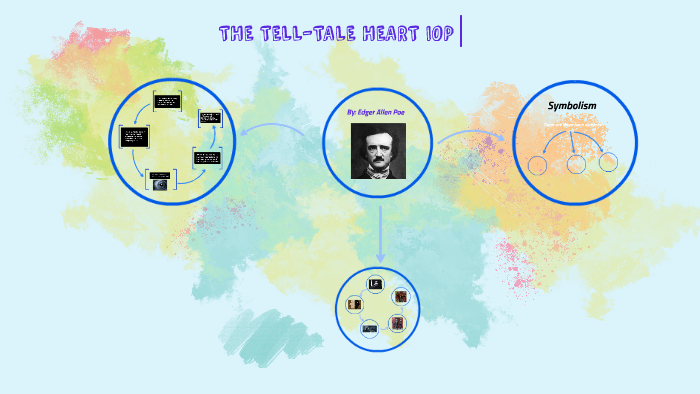 The narrator's behavior and symbolism in the Tell Tale Heart by Ramez ...