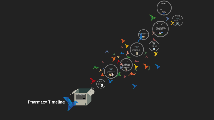 Pharmacy Timeline by on Prezi